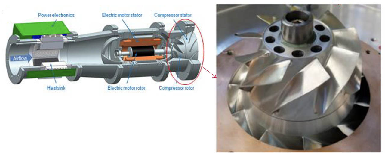 How to Improve the Design of a Mixed-Flow Transonic Compressor for an Active High-Lift System?
